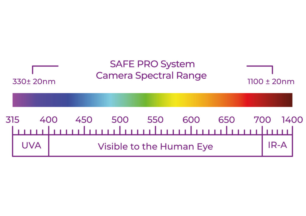 SAFE & SAFE Pro System - ForenScope
